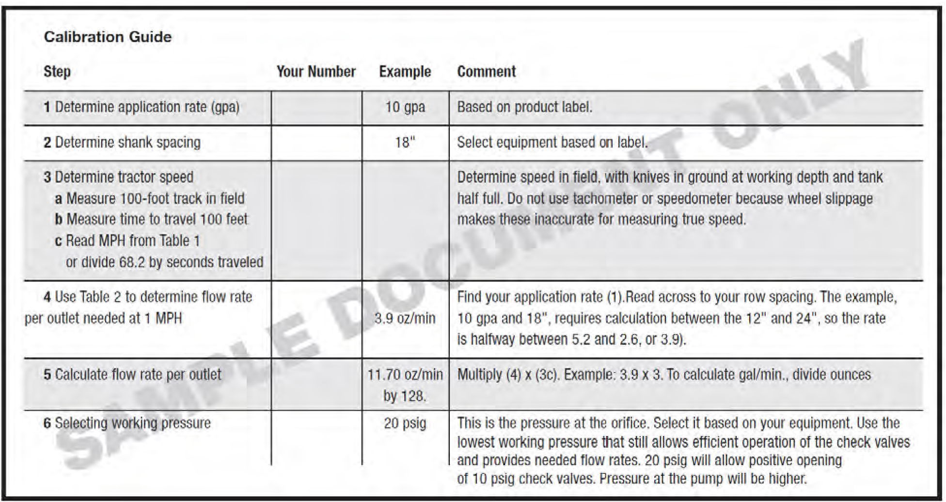 TELONE™ Stewardship: Application Guide - Teleos Ag Solutions