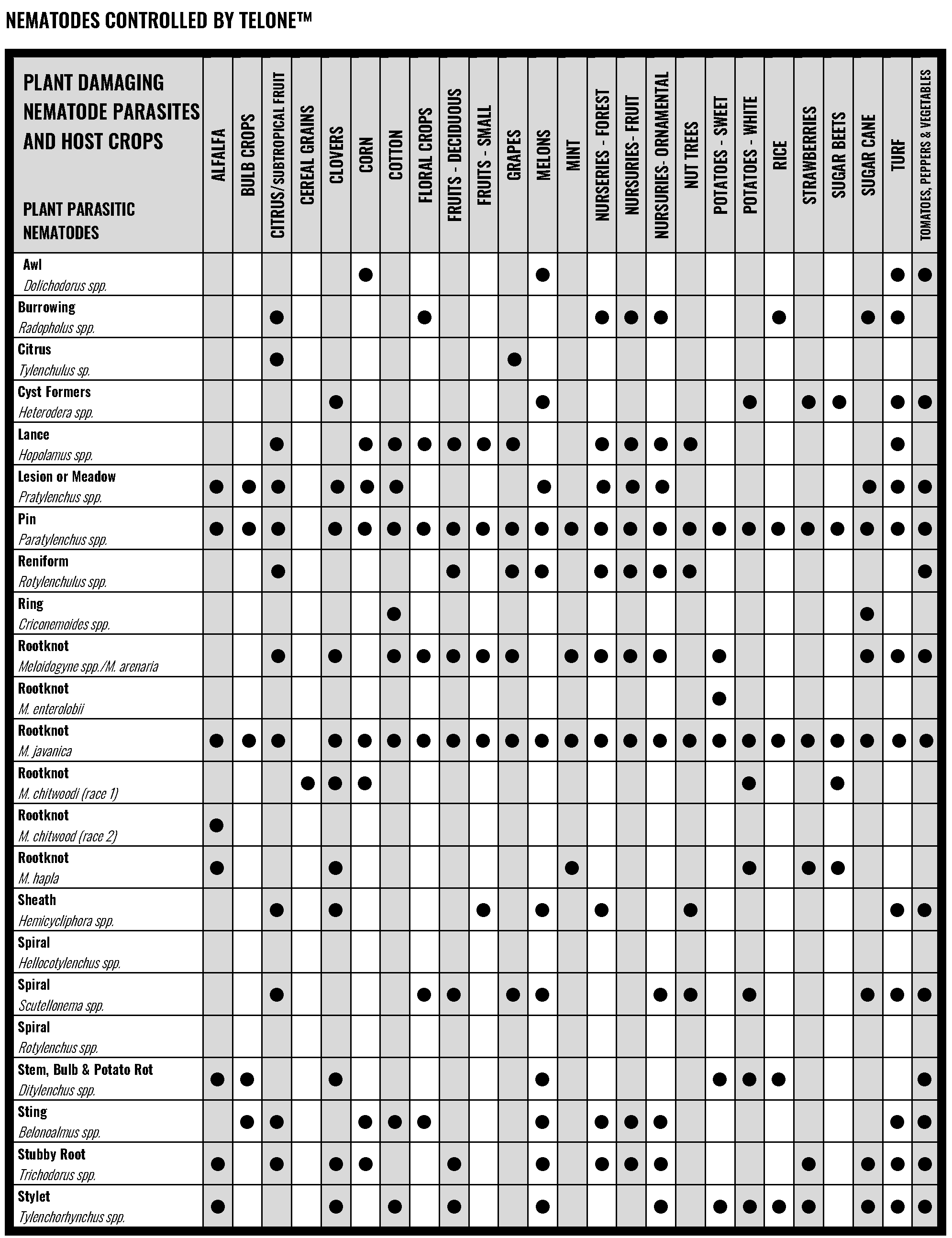 TELONE™ Stewardship: Application Guide - Teleos Ag Solutions