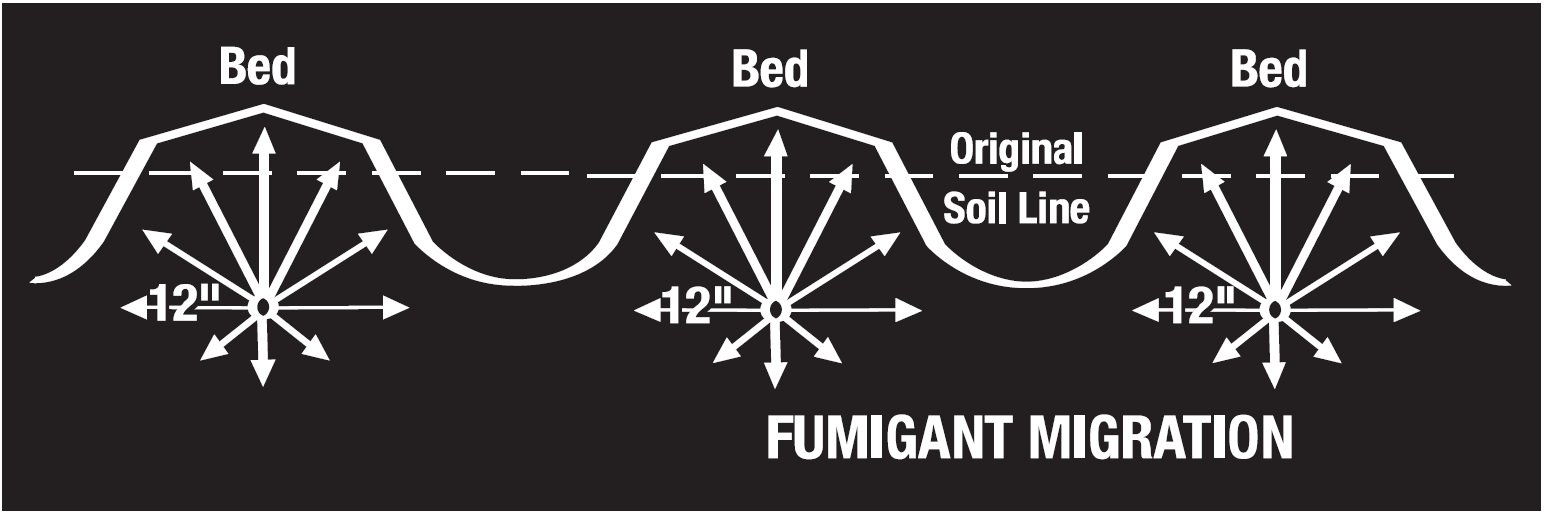 TELONE™ Stewardship: Application Guide - Teleos Ag Solutions