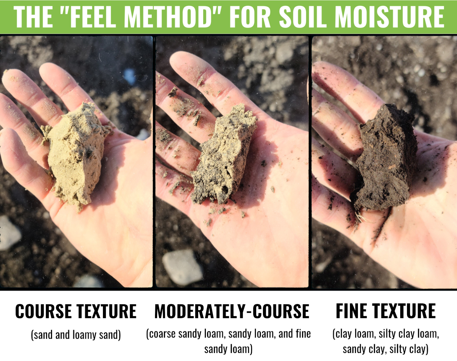 TELONE™ Stewardship Tip Sheet: Soil Moisture Management - Teleos Ag ...